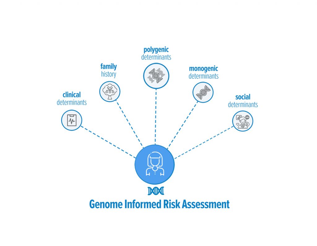 Understand the Risk Report – EMERGE